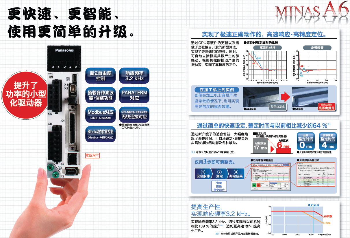 MADLT05SF 松下伺服驱动器 – 莱茗电子-松下继电器 | 连接器 | 开关 | 伺服 | 传感器